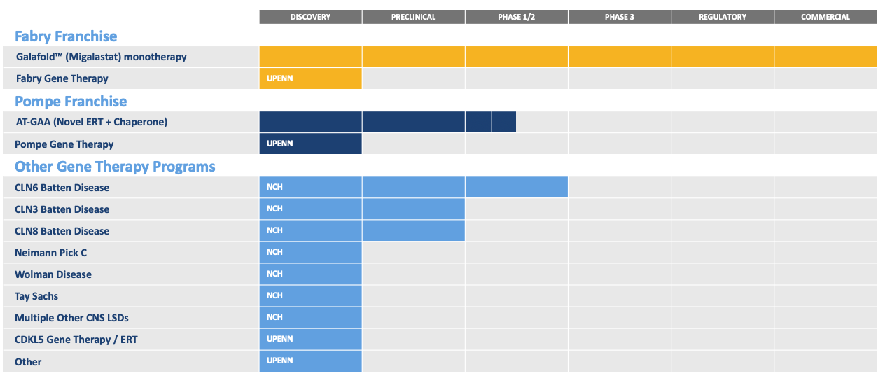 Amicus Therapeutics | Advancing Therapies to Treat Rare Diseases