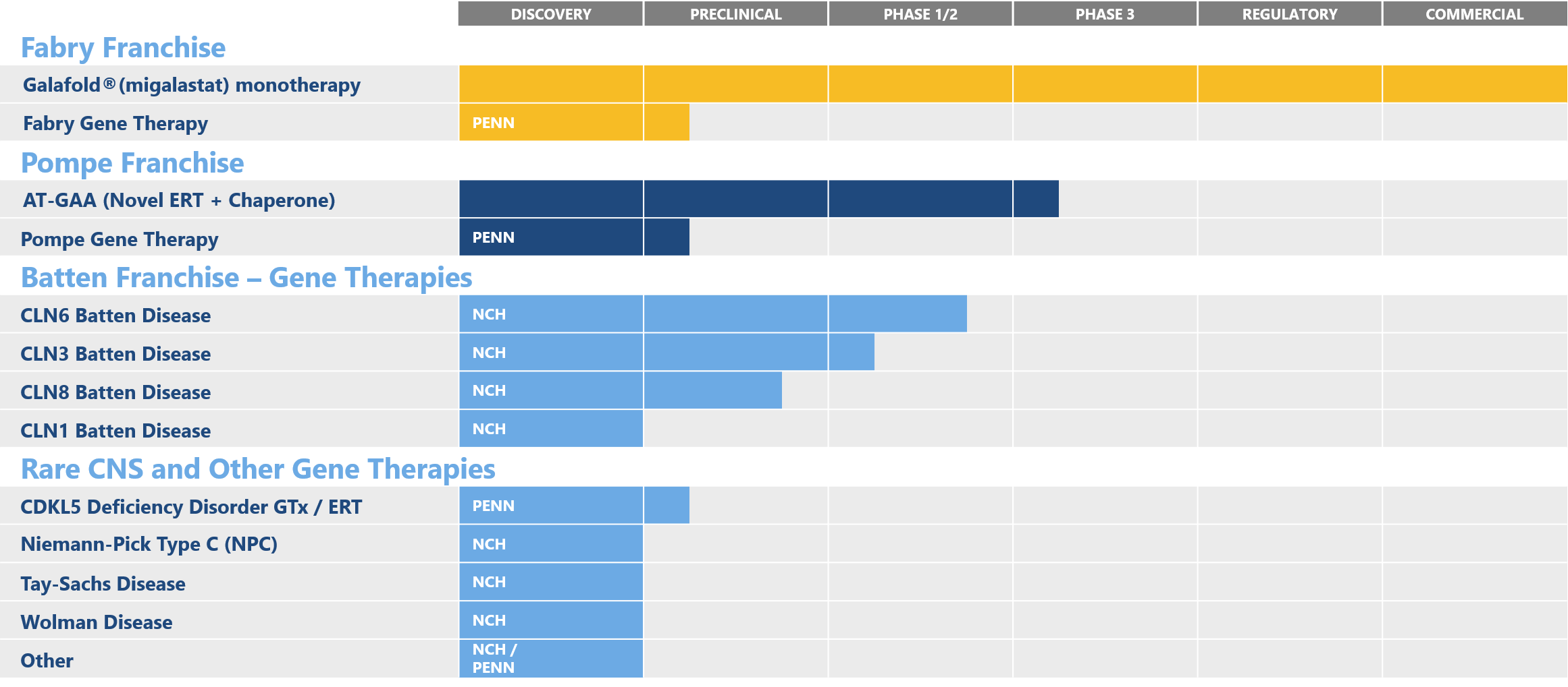 Amicus Therapeutics | Advancing Therapies to Treat Rare Diseases